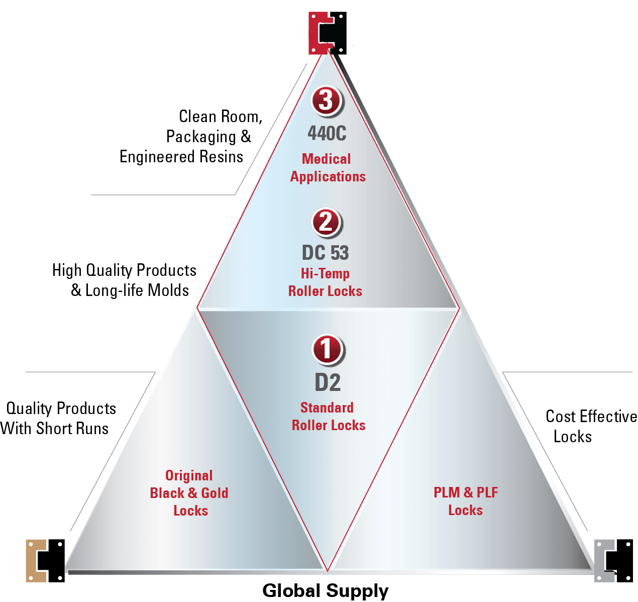 LifeTime Roller Locks - 二甲醚 - 中国